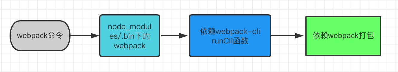 Webpack概览 | 我的秘密基地